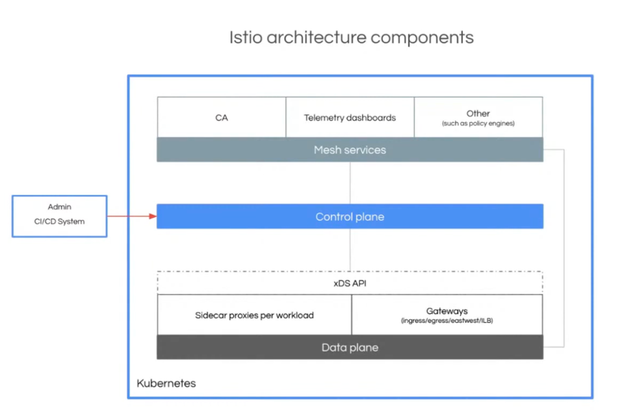 환상 조합! Istio와 Anthos 서비스 메시 - Google Cloud 프리미어 파트너 메가존소프트
