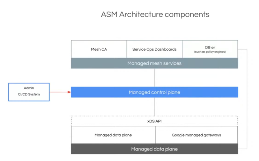 환상 조합! Istio와 Anthos 서비스 메시 - Google Cloud 프리미어 파트너 메가존소프트