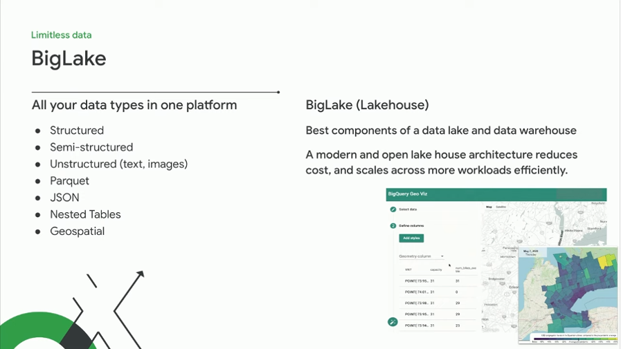 구글이 BigLake를 만든 이유 - Google Cloud 프리미어 파트너 메가존소프트