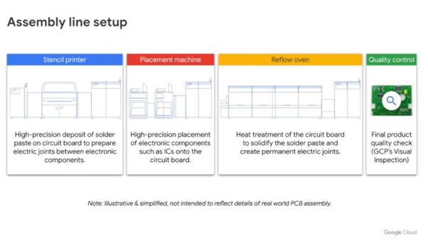 구글이 제조 업계를 위해 제공하는 서비스 Manufacturing Data Engine - Google Cloud 프리미어 ...