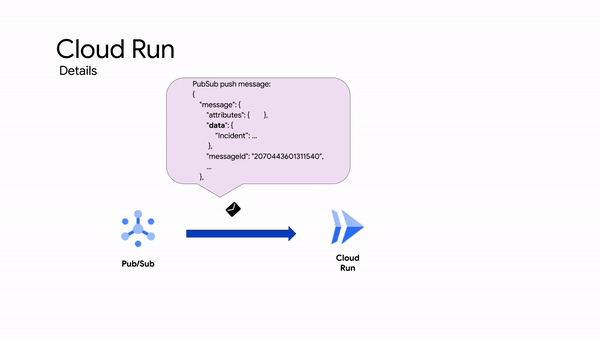 CloudRun - Google Cloud 프리미어 파트너 메가존소프트