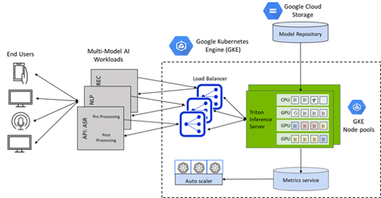 구글 클라우드와 L4 GPU - Google Cloud 프리미어 파트너 메가존소프트